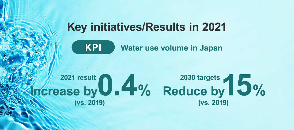 Initiatives to Address Water Risk | TOKYO OHKA KOGYO CO., LTD.