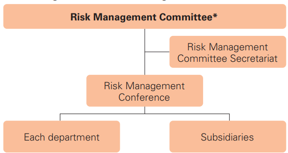 Risk Management | TOKYO OHKA KOGYO CO., LTD.