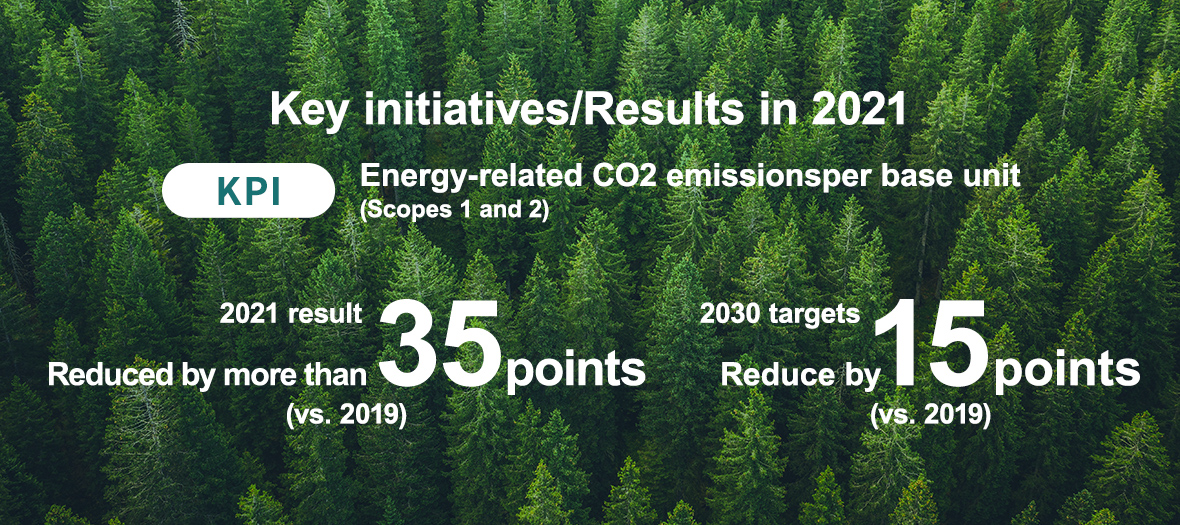 GHG Reduction | TOKYO OHKA KOGYO CO., LTD.