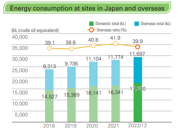 GHG Reduction | TOKYO OHKA KOGYO CO., LTD.