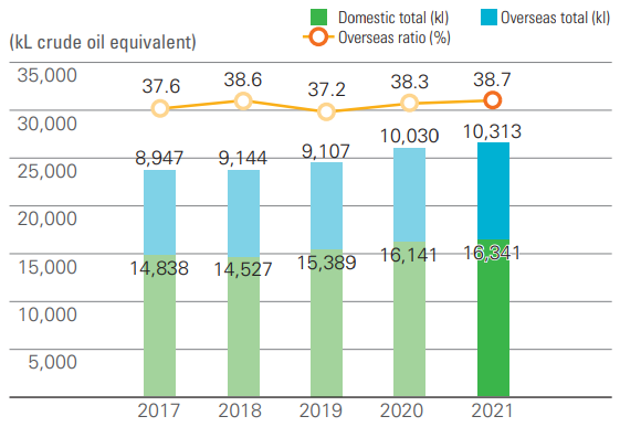GHG Reduction | TOKYO OHKA KOGYO CO., LTD.